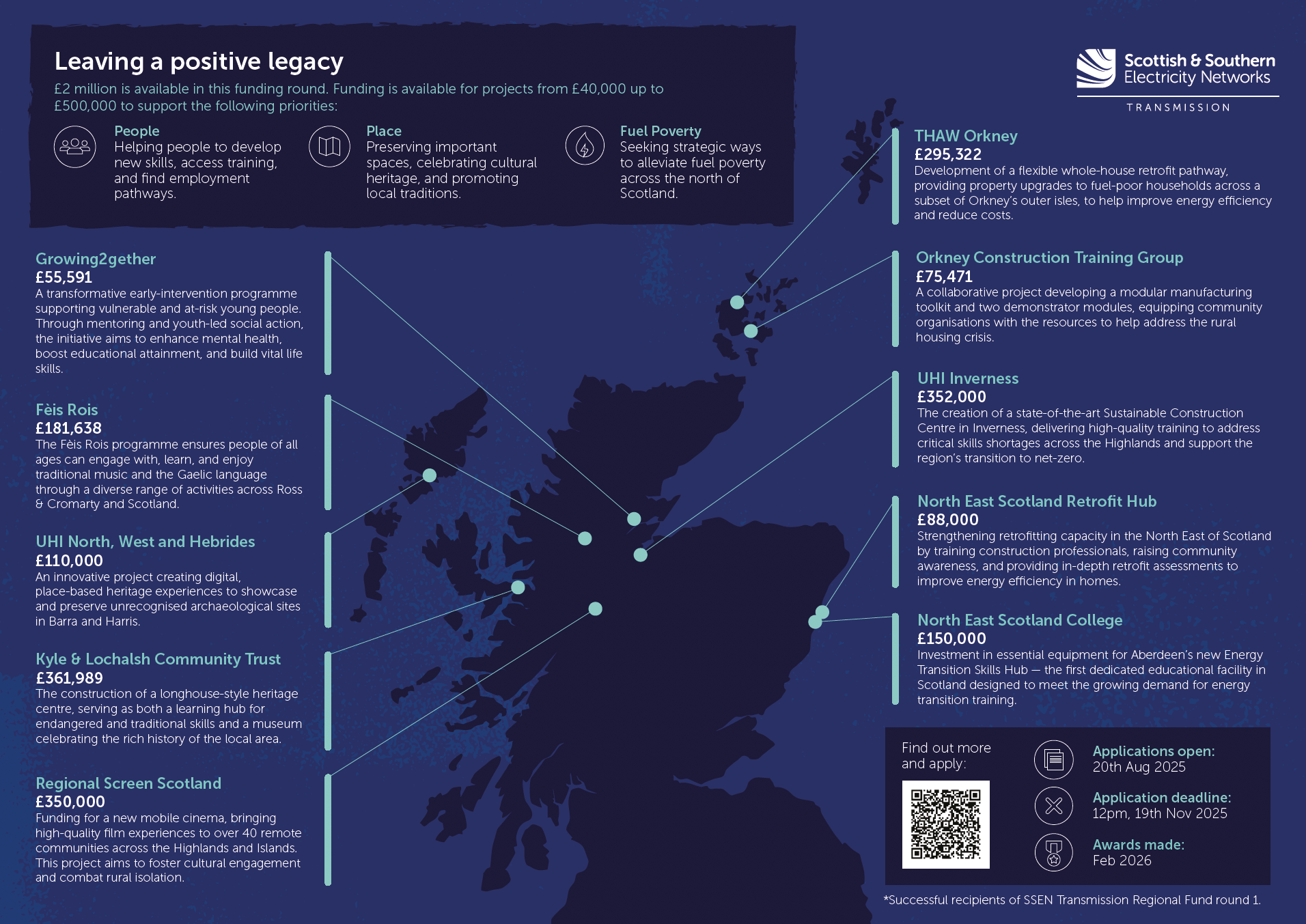 SSEN Transmission launches second round of Community Benefit Fund ...